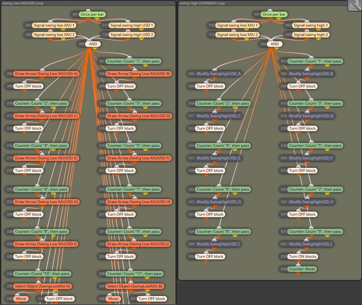 Working with SMT divergence : how to compare values to trace trendline ...