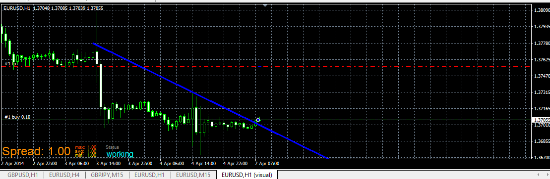 example: Trendline EA | fxDreema