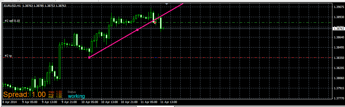 example: Trendline EA | fxDreema