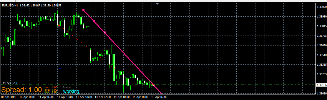 example: Trendline EA | fxDreema